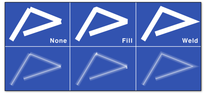 Unity画线插件Vectrosity的API详解 - 闭关修仙的小弟